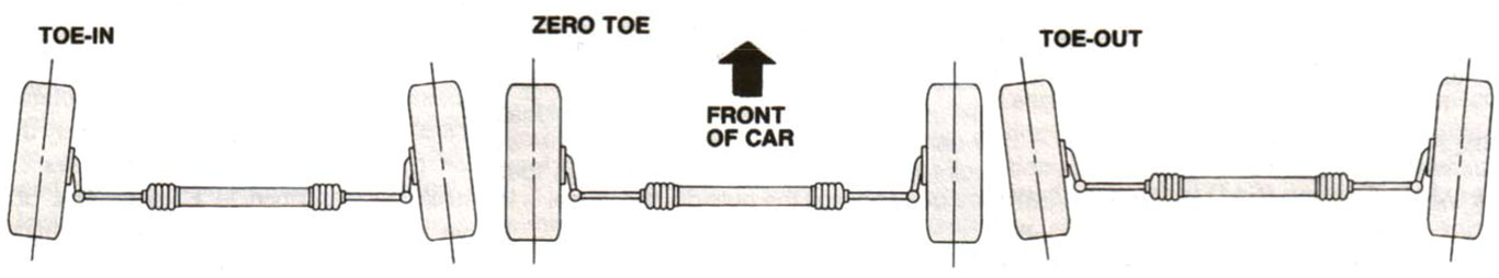 Understanding Steering and Wheel Alignment Angles